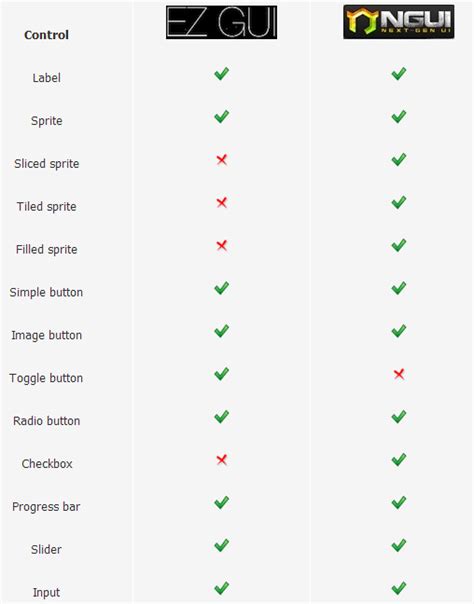 Unity基础教程 Ui方案及制作细节nguiezgui原生ui系统 Csdn博客