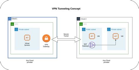 chinmay kulkarni on linkedin clouddevelopment cloud awsdeveloper