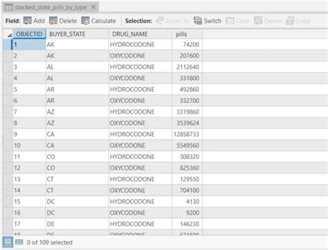 Pivot Rows Of Long Tabular Data To Columns For Joining To Features