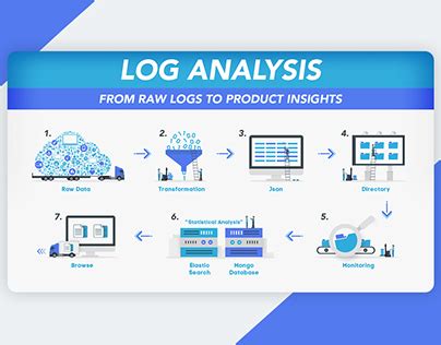 Log In Process Projects Photos Videos Logos Illustrations And Branding Behance