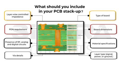 Modular Pcb Design Simplifies Complex Layouts Sierra Circuits