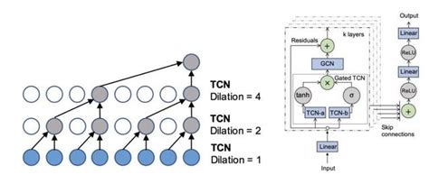 Spss进行时间序列预测步骤（spss时间序列分析预测步骤） V商人