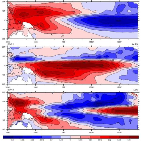 Pdf The El Niño Modoki