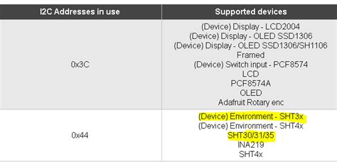 Bug I2c Scan Provides Redundant Devices In List · Issue 4814 · Letscontrolitespeasy · Github