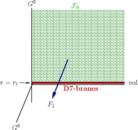 Figure 1 From Gauge Gravity Theory With Running Dilaton And Running Axion Semantic Scholar