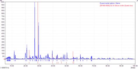 58 Questions With Answers In PHASE ANALYSIS Science Topic