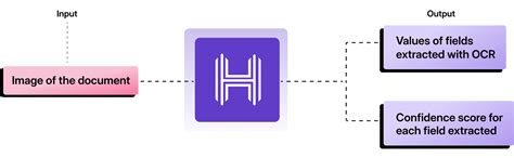 What Is An Aadhaar Verification Api