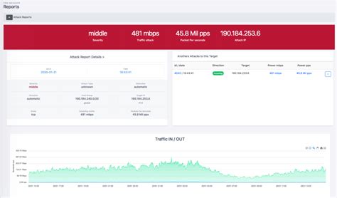 web user interface for fastnetmon advanced fastnetmon official site