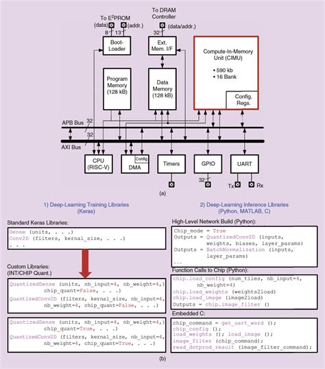 Encharge Ai Emerges From Stealth With New Take On In Memory Compute News