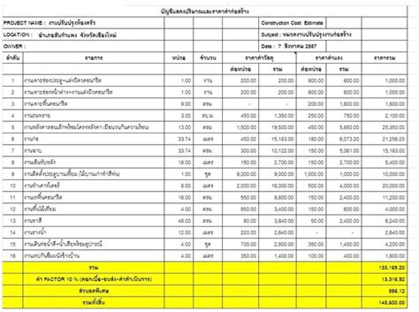 ต่อเติมห้องครัวสีขาว บนที่ว่างหลังบ้านทาวน์โฮม