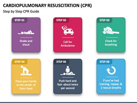 Cardiopulmonary Resuscitation Cpr Cpr Steps Copy This