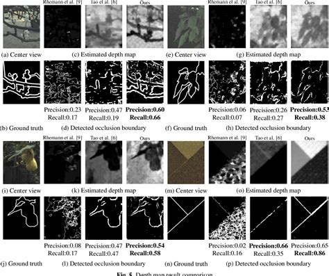 Figure 5 From Depth Map Estimation Using Census Transform For Light