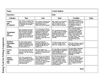 Grading Rubric For Writing Assignments By I MOneCoolTeach TpT