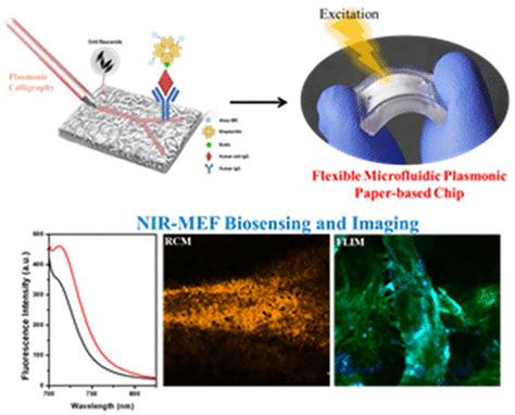 Innovative Flexible And Miniaturized Microfluidic Paper Based