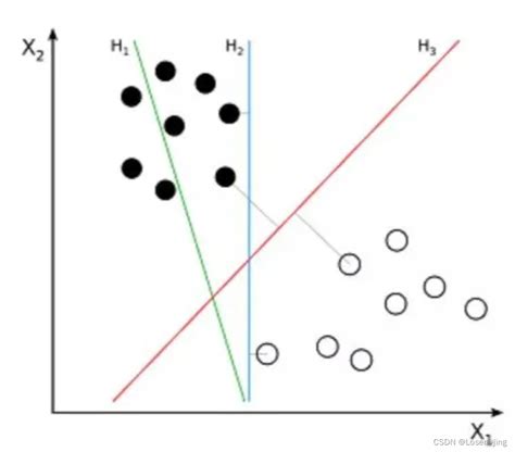 （8）机器学习——svm、决策树、朴素贝叶斯、knn、k Means、随机森林、adaboost简单叙述我们学习的knn、朴素bayes、svm三种分类算法主要思想方法 Csdn博客