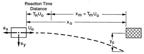 Obstacle Avoidance Task Variables For Kinematic Analysis X Is