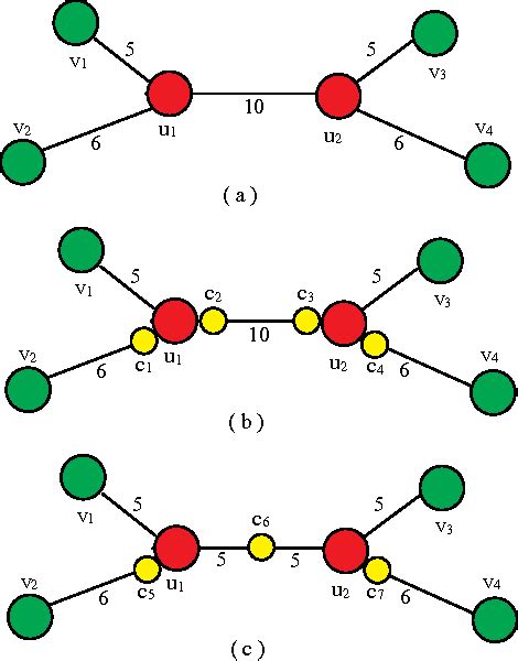 Figure 1 From An Optimal Jumper Insertion Algorithm For Antenna Avoidancefixing Semantic Scholar