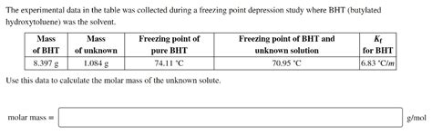 Solved The Experimental Data In The Table Was Collected