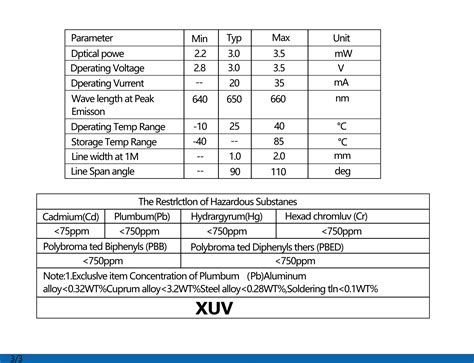 激光模组规格书 Specification 知乎