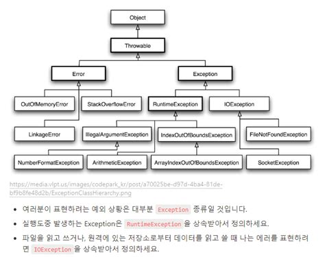 일차 Java 접근제어자 추상클래스 인터페이스 예외 에러 처리