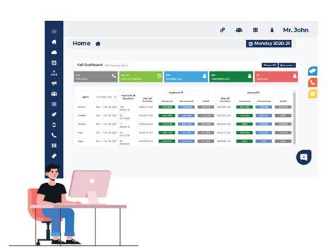 Product Update More Insights In Call Dashboard Reporting