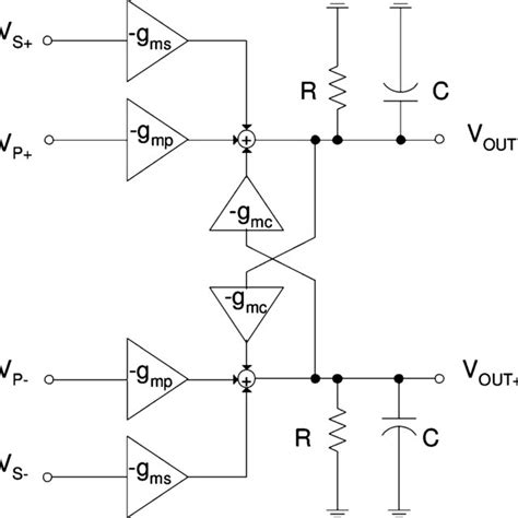 Pdf A Low Noise Multi Ghz Cmos Multiloop Ring Oscillator With Coarse