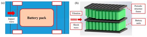 Ultra Wide Bandgap In Two Dimensional Metamaterial Embedded With Acoustic Black Hole Structures