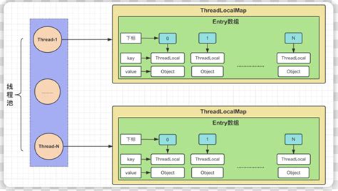Threadlocal有哪些应用场景?它底层是如何实现的 Bookerabc 博客园 Threadlocal有哪些应用场景?它底层是如何实现的 Bookerabc 博客园