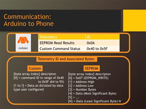 Ppt Arxterra Understanding The Communication Between Arduino And Phone Powerpoint