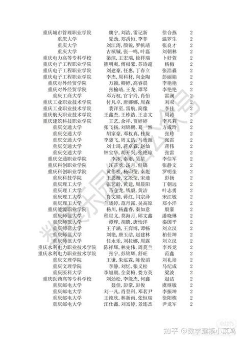 2023年数学建模国赛重庆赛区拟推国奖获奖名单发布 知乎