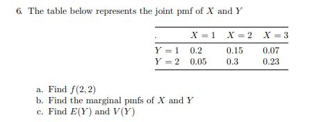 Solved 6 The Table Below Represents The Joint Pmf Of X And Chegg Com