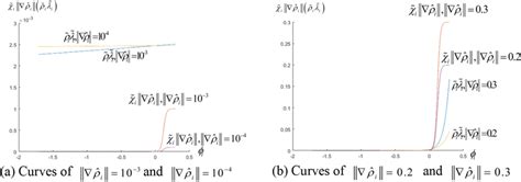 comparisons of the new and original aggregating functions for four