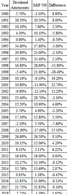 Dividend Aristocrats List For 2025 Dividend Growth Investor