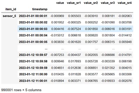 Bug Pandas Groupby Error Occurred While Fitting The Training Data · Issue 2843 · Autogluon
