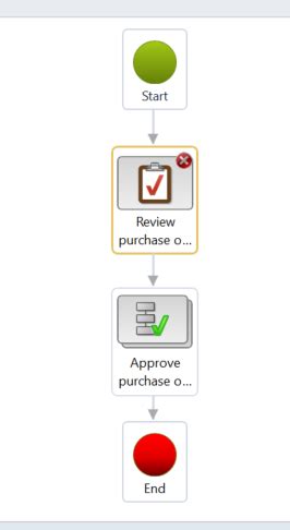 How To Create And Apply Workflow For Purchase Order In D Finance And