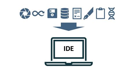 Ide（統合開発環境）とは？ Circleci
