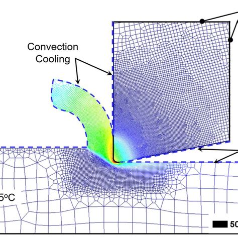 Finite Element Mesh And Boundary Conditions Download Scientific Diagram