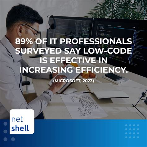 Netshell On Linkedin Lowcode Lowcodedevelopment Powerplatform Techinnovation