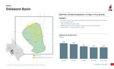 Eog Resources Inc In The Permian Basin