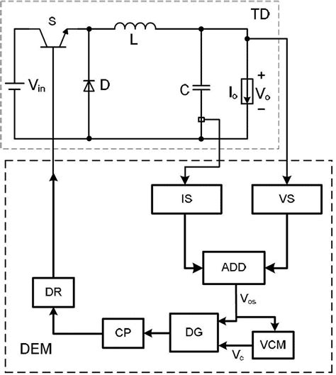 Double Edge Pulse Width Modulation PWM Modulation Voltage Type Control Method Of Output