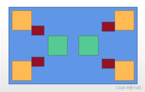操作系统实验二：进程同步程序设计python进程同步吃水果问题 Csdn博客