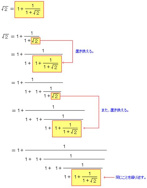 三石数学塾 ルート2を求めるその4