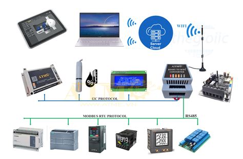 Bộ điều Khiển Esp32 Wifibluetooth Modbus Rtu Rs485