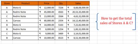 How To Use Sumifs With Multiple Criteria In Same Column In Excel