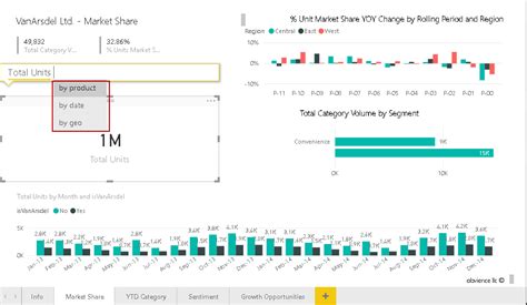 Ask A Question Feature In Power BI Desktop