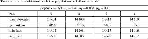 Table 1 From Evolutionary Algorithm For Learning Bayesian Structures From Data Semantic Scholar