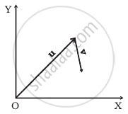 Andi And J Are Unit Vectors Along X And Y Axis Respectively What Is The Magnitude And