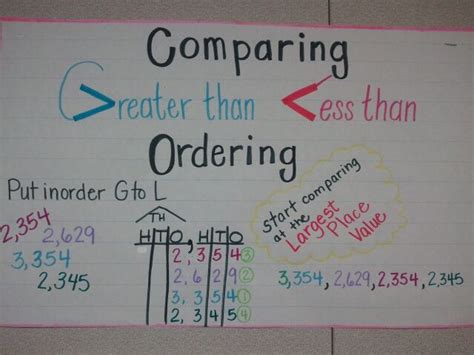comparing and ordering whole numbers numeration and math operations