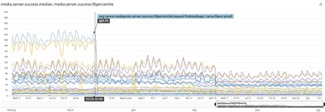 Canvas Live Database Migration From MySQL To DynamoDB The New Stack