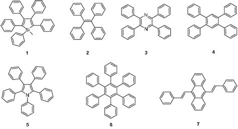 Chemical Structures Of Luminogens With Aggregation Induced Emission Effect Download
